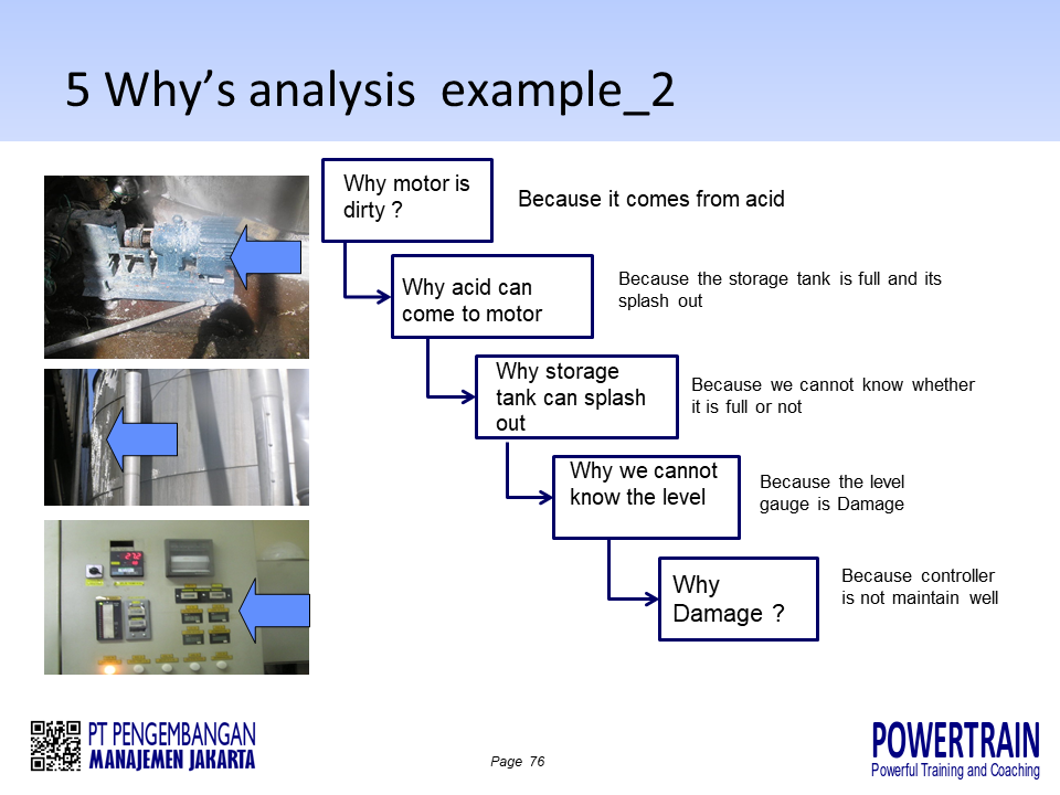 Root Cause Analysis Root Cause Analysis